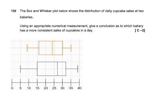 Solved 6\# The Box and Whisker plot below shows the | Chegg.com