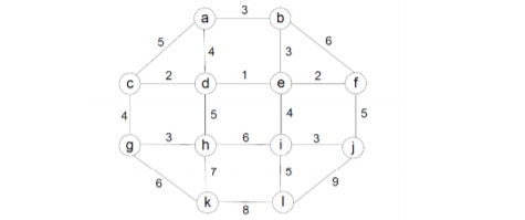 Solved Apply the premium algorithm to the graph | Chegg.com