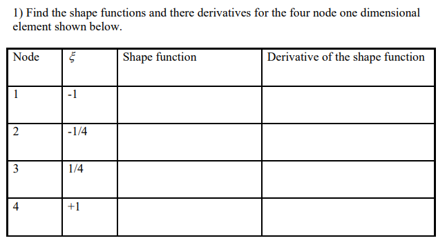 Solved 1) Find the shape functions and there derivatives for | Chegg.com