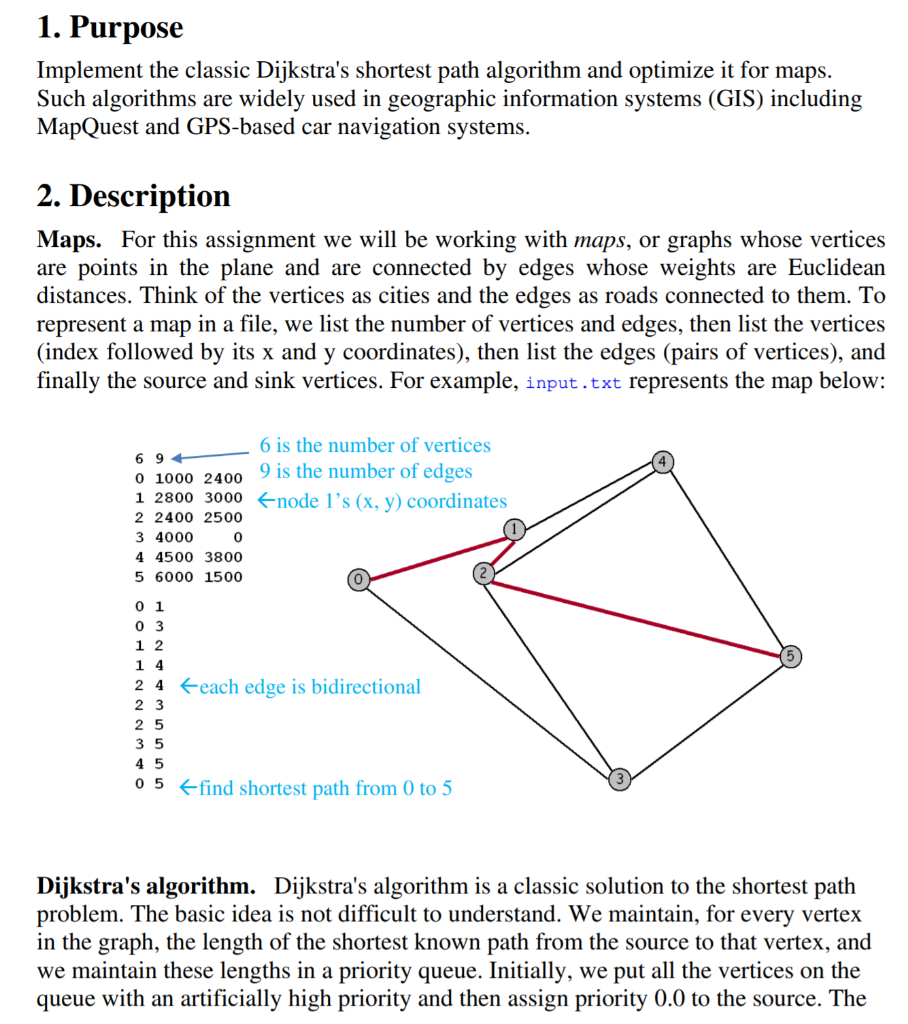 Java! Implement the classic Dijkstra's shortest path | Chegg.com Java! Implement the classic Dijkstra's shortest path | Chegg.com