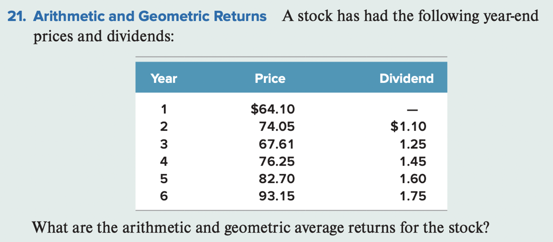 Solved 21. Arithmetic and Geometric Returns A stock has had | Chegg.com