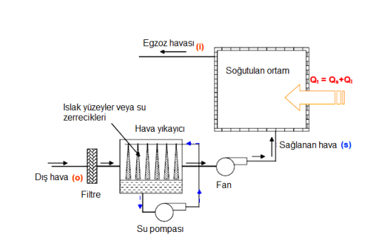 Solved DO NOT USE CHATGPT OR OTHER AI TOOLS Air enters an | Chegg.com