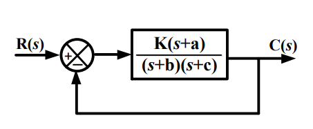 Solved The block diagram of a negative feedback system is | Chegg.com