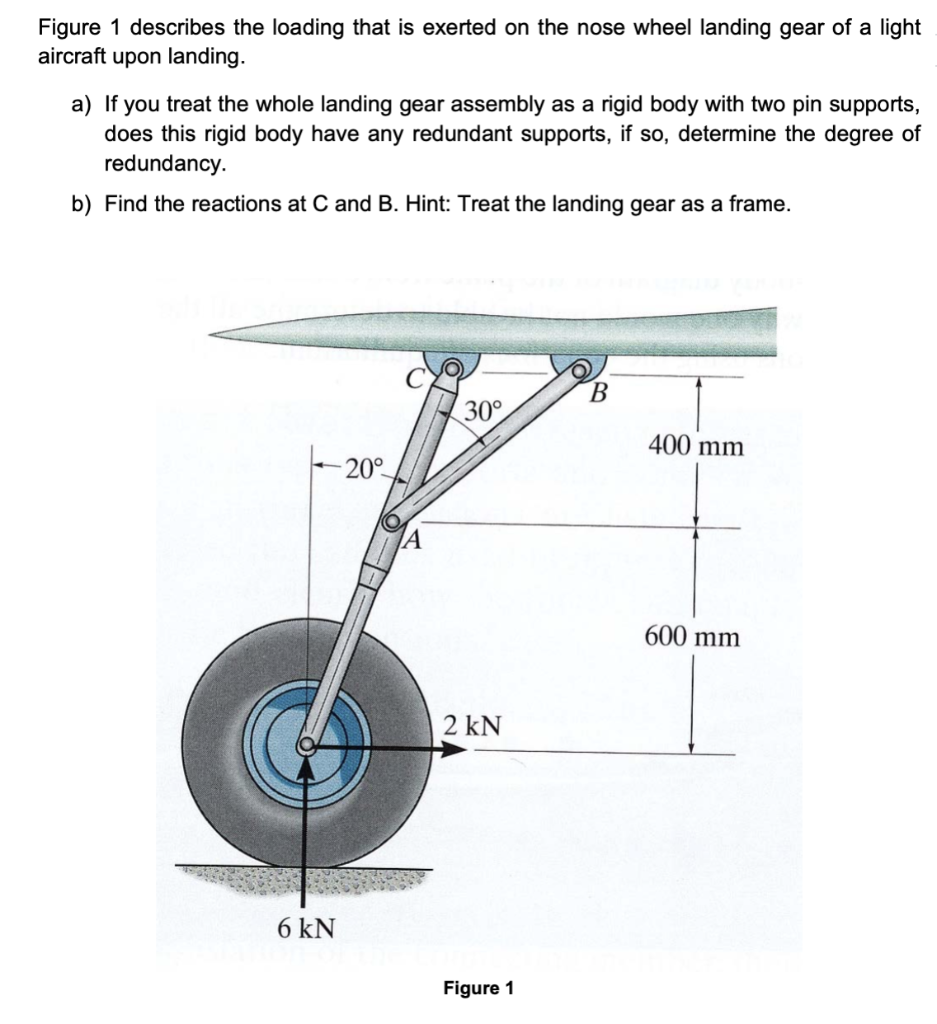 Solved Figure 1 describes the loading that is exerted on the | Chegg.com