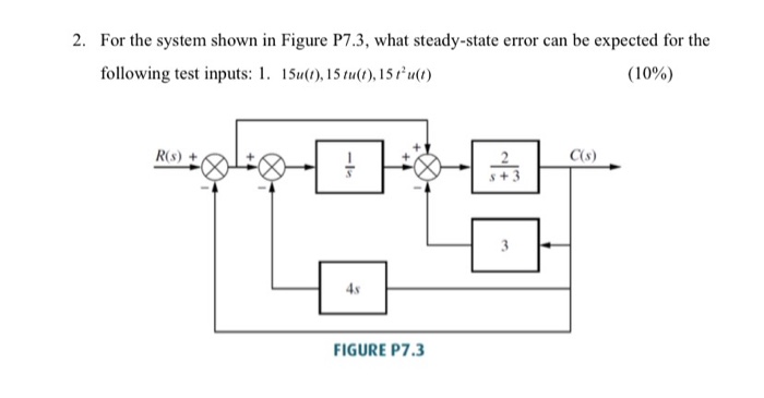 Solved 2. For the system shown in Figure P7.3, what | Chegg.com