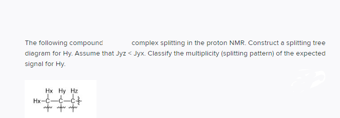 Solved The following compound complex splitting in the | Chegg.com