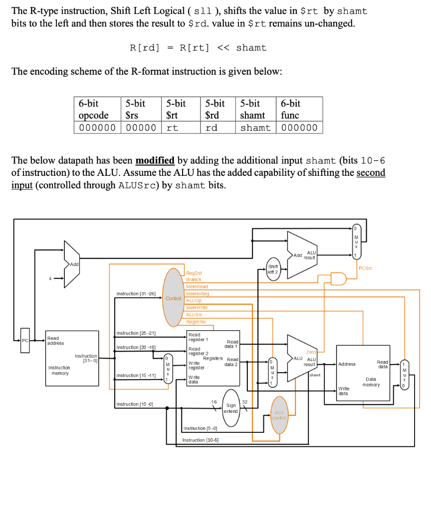 Solved The R-type instruction, Shift Left Logical ( sll), | Chegg.com