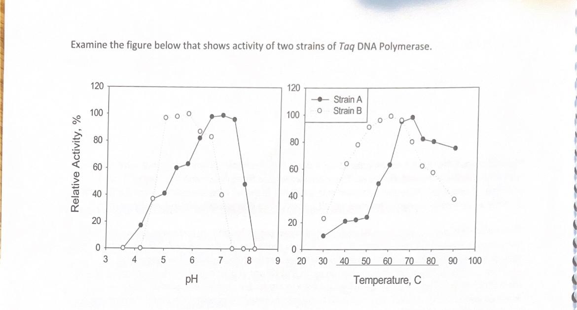 Solved This is for my general biology class. We just started | Chegg.com