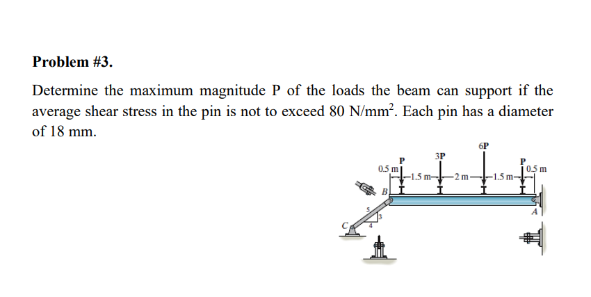 Solved Problem \#3. Determine the maximum magnitude P of the | Chegg.com
