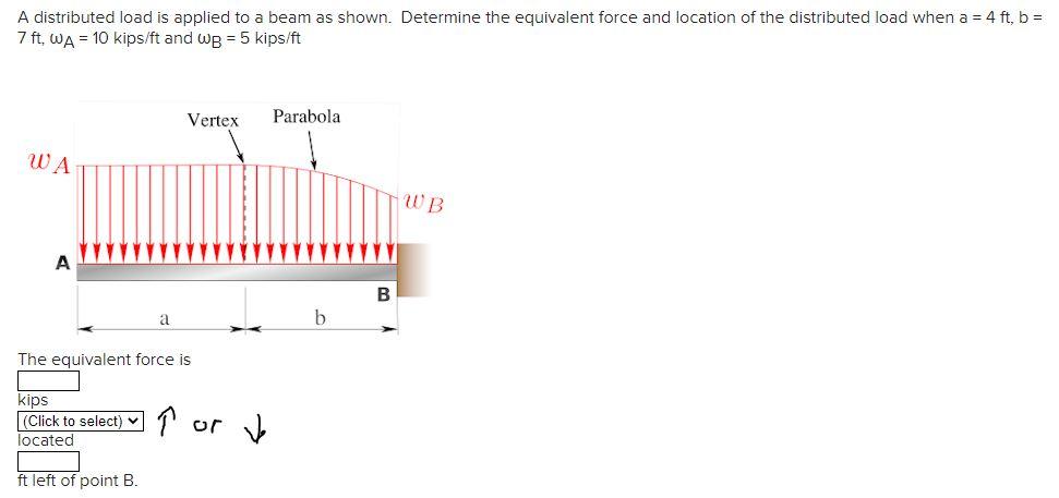 Solved A distributed load is applied to a beam as shown. | Chegg.com