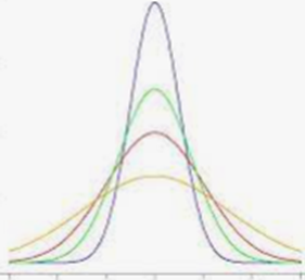 Solved Look at this standard normal curve diagram, and | Chegg.com