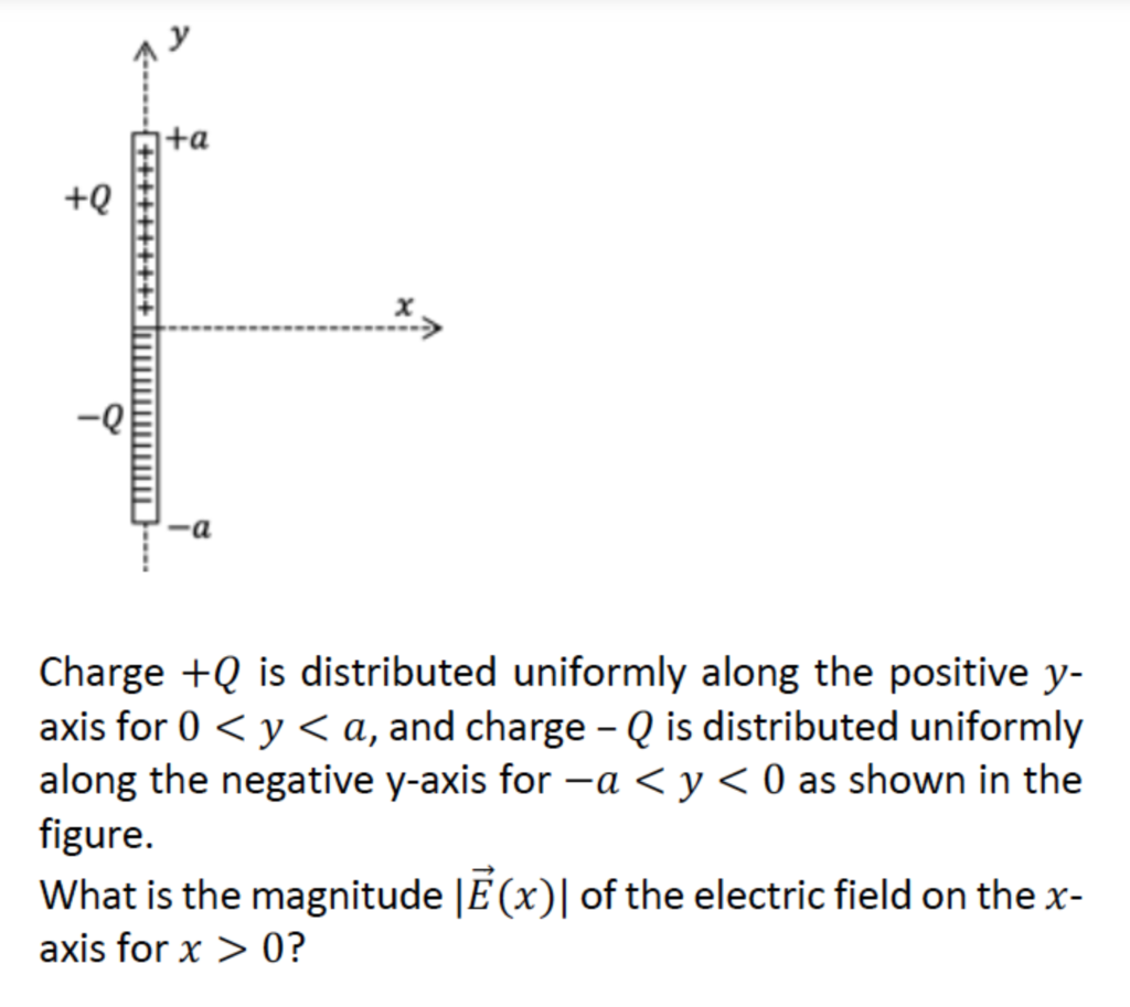 Solved Charge +Q is distributed uniformly along the positive | Chegg.com
