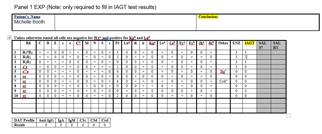 Table 1: Results of antibody screen on Control | Chegg.com