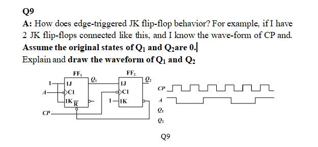 Solved Q9 A: How does edge-triggered JK flip-flop behavior? | Chegg.com