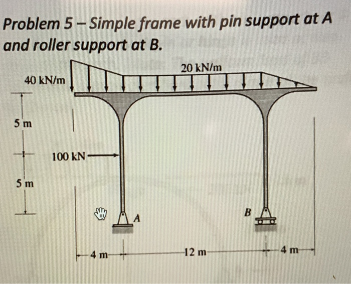 Solved Problem 5-Simple frame with pin support at and roller | Chegg.com
