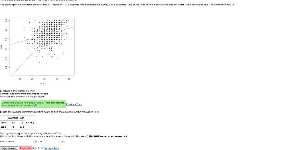Solved The scatter plot below shows the GPA and ACT scores | Chegg.com