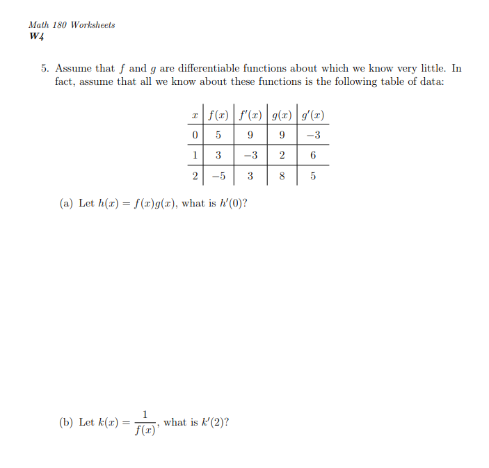 Solved 5. Assume that f and g are differentiable functions | Chegg.com