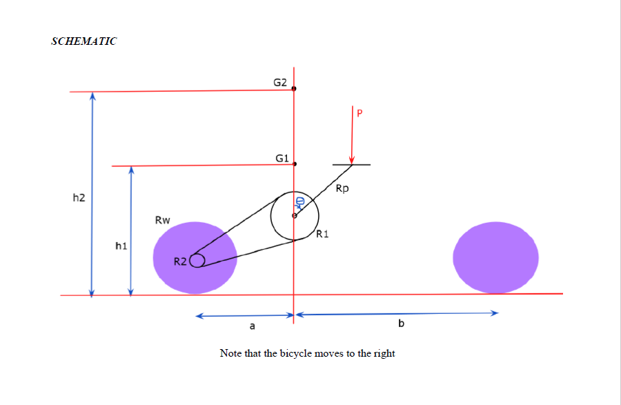 Solved The diagram shows a schematic of a bicycle. The | Chegg.com