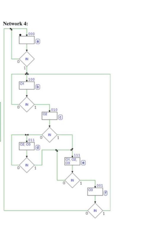 Solved need help understanding this problems please can you | Chegg.com