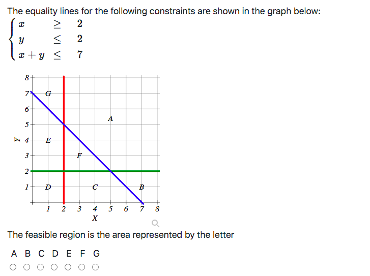 Solved The equality lines for the following constraints are | Chegg.com