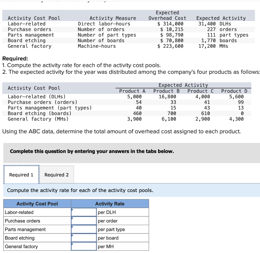 Solved Required: 1. Compute the activity rate for each of | Chegg.com