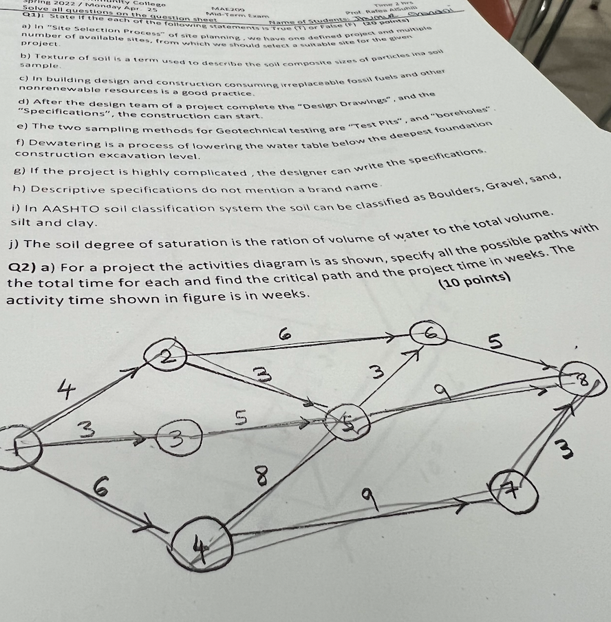 Solved Name of studentsO -Bring 2022 / Monday Apr ity Colle | Chegg.com