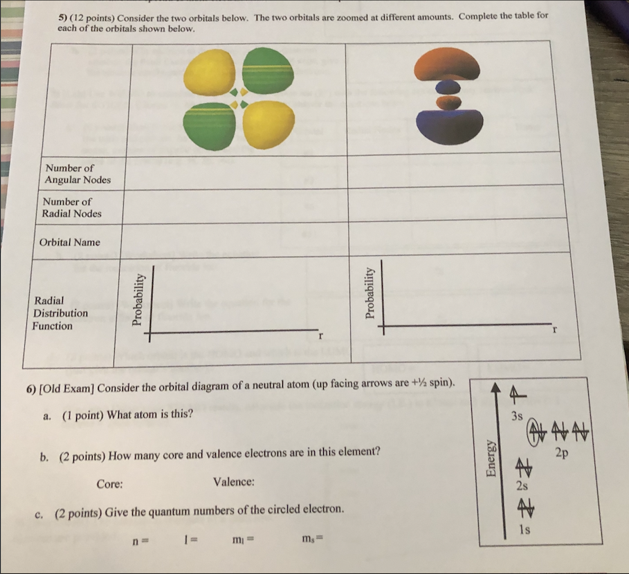 Solved 5) (12 points) Consider the two orbitals below. The | Chegg.com
