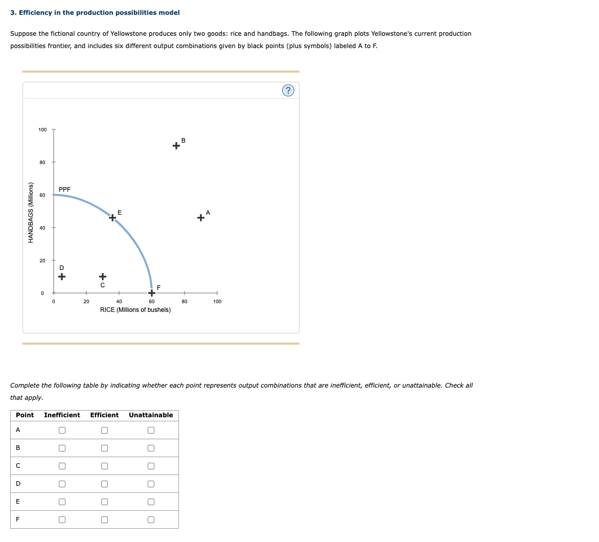 Solved Efficiency in the production possibilities | Chegg.com