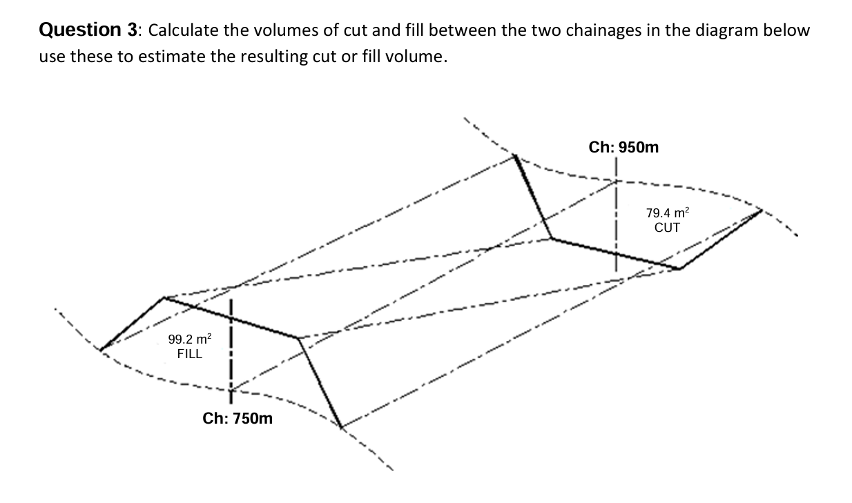 Solved Question 3: Calculate the volumes of cut and fill | Chegg.com