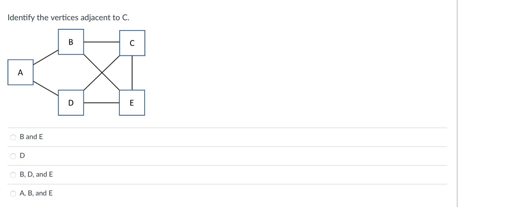 Solved Identify the vertices adjacent to C. B and E D B, D, | Chegg.com