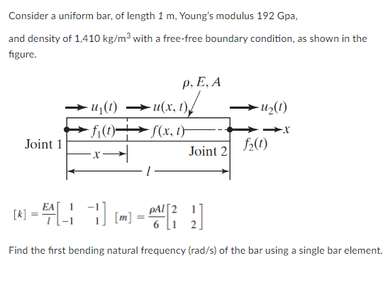 Solved Consider a uniform bar, of length 1 m, Young's | Chegg.com