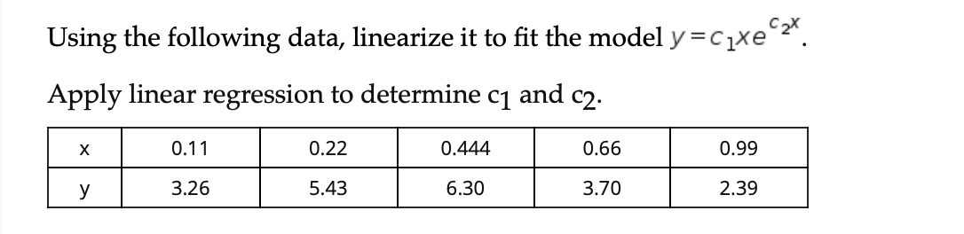Solved Using the following data, linearize it to fit the | Chegg.com