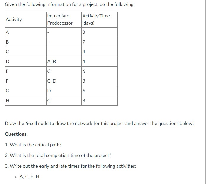 Given the following information for a project, do the | Chegg.com