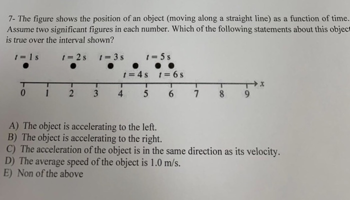 Solved 7 The Figure Shows The Position Of An Object Mov 
