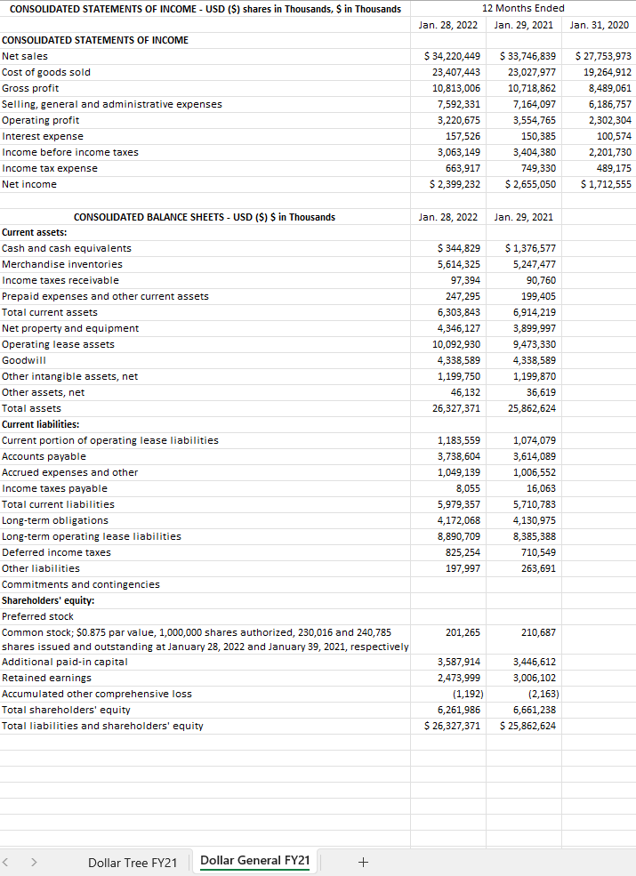 Categorize the financial statements of Dollar Tree | Chegg.com