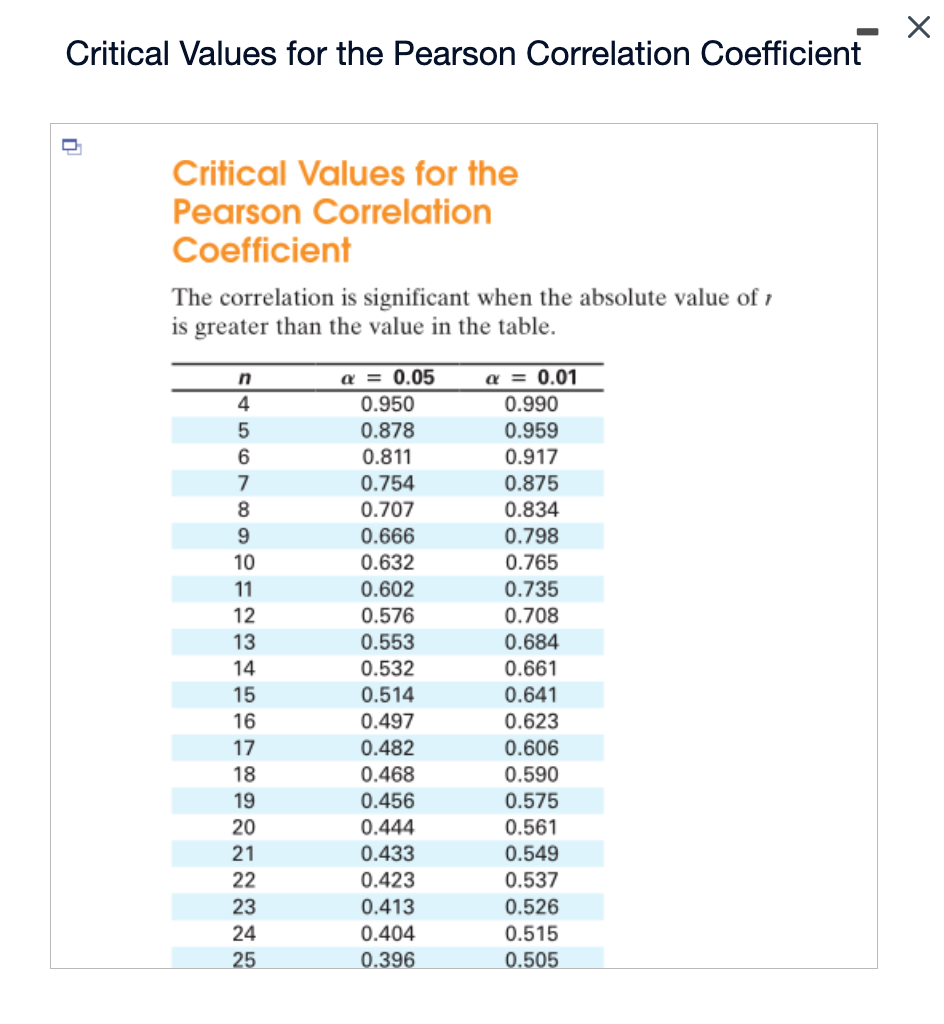 Solved Click here to view the data table. Click here to view | Chegg.com