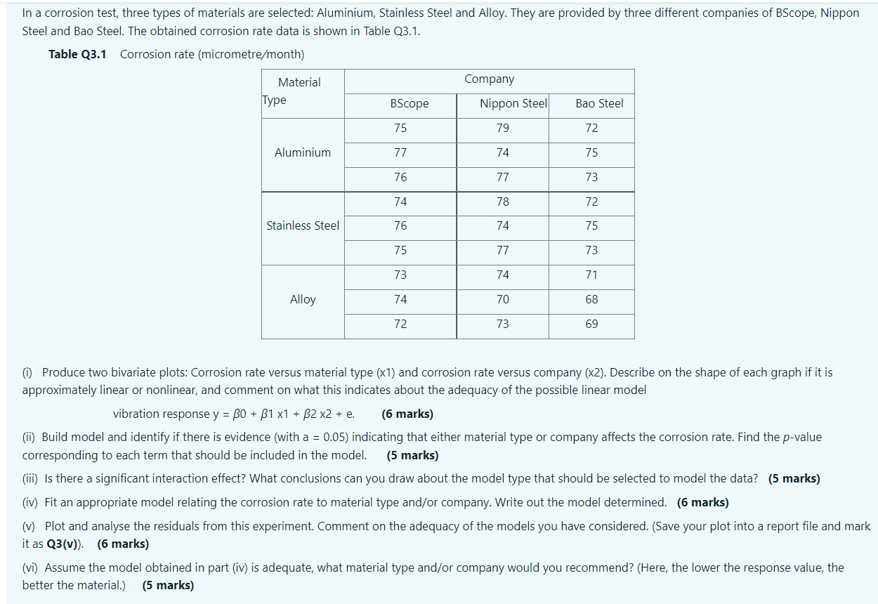 Solved In a corrosion test, three types of materials are | Chegg.com
