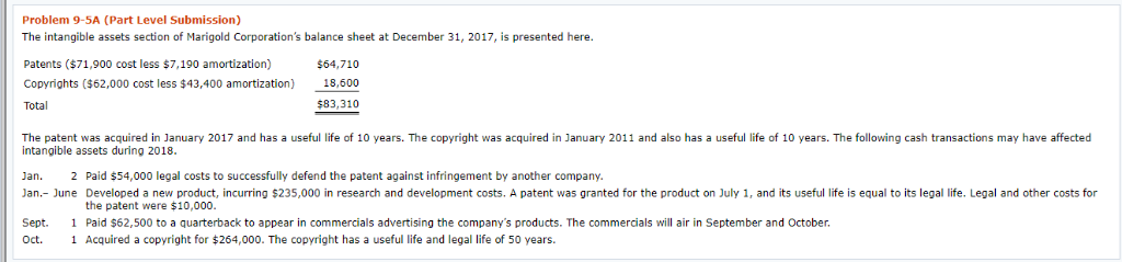 Solved Problem 9-5A (Part Level Submission) The intangible | Chegg.com