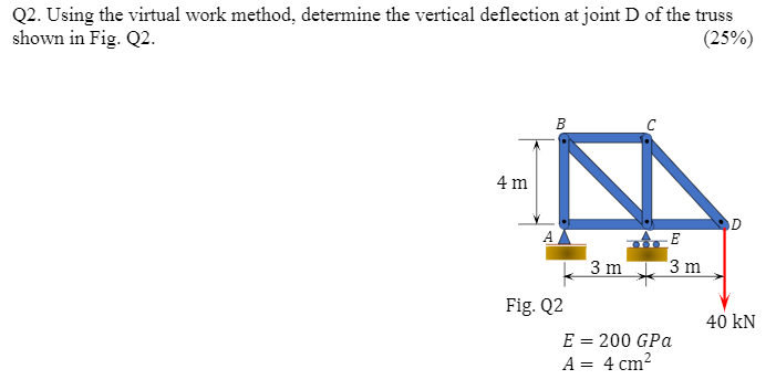Solved Q2. Using the virtual work method, determine the | Chegg.com