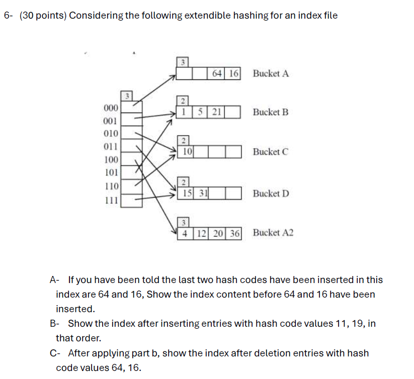 Solved 6- (30 ﻿points) ﻿Considering the following extendible | Chegg.com