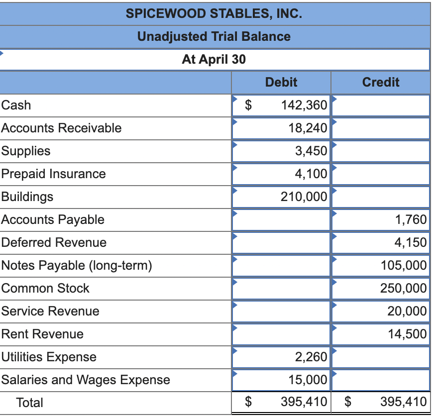 Solved What is Preliminary Net Income What is Net profit | Chegg.com
