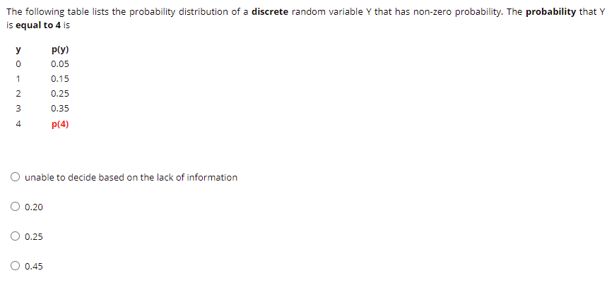 Solved The following table lists the probability | Chegg.com