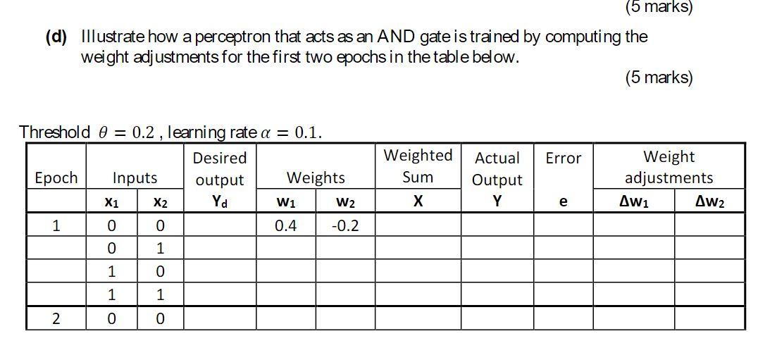 Solved (d) Illustrate how a perceptron that acts as an AND | Chegg.com