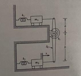 Solved Find the equivalent mass of the oscillating arm in | Chegg.com