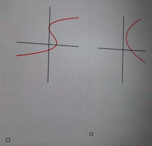 Solved Which of the following graphs show a function which | Chegg.com