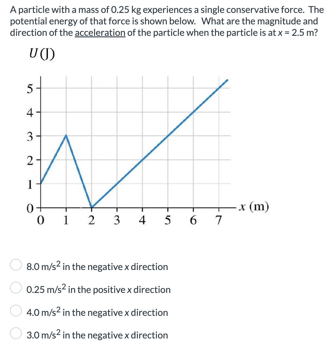 Solved A particle with a mass of 0.25 kg experiences a | Chegg.com