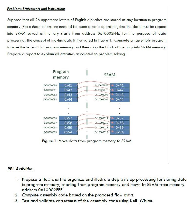Solved send answer with the keil software validation test | Chegg.com