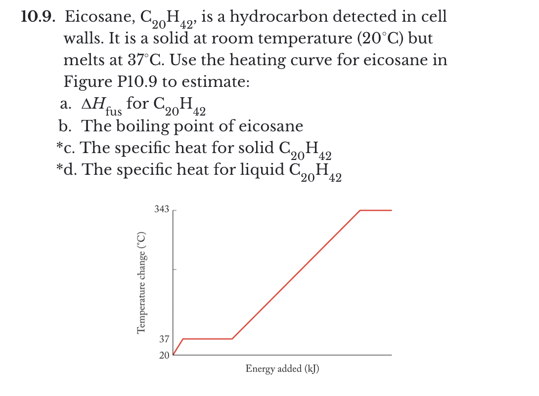 Solved 10.9. Eicosane, C20H42, is a hydrocarbon detected in | Chegg.com