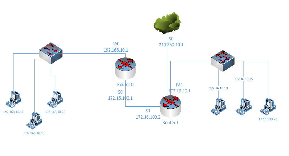 Solved ACL 1: Write an extended access list to deny | Chegg.com