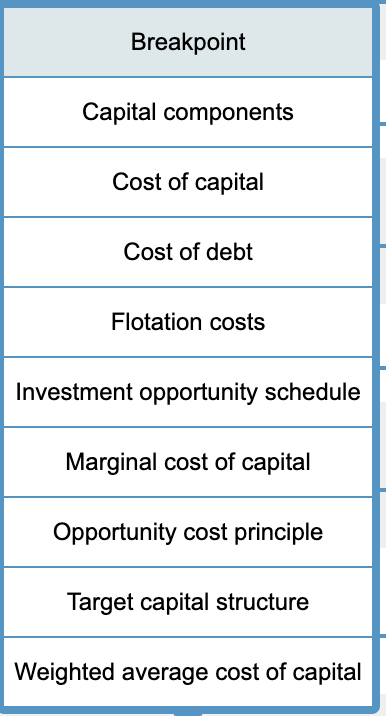 The elements in a firm's capital structure. A table | Chegg.com